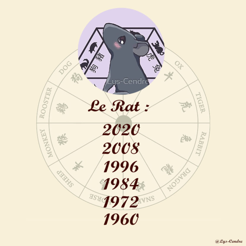 Découvrez votre signe astrologique Chinois - Bien au jardin