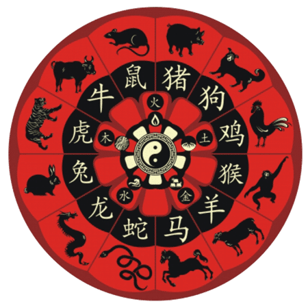 Découvrez votre signe astrologique Chinois - Bien au jardin